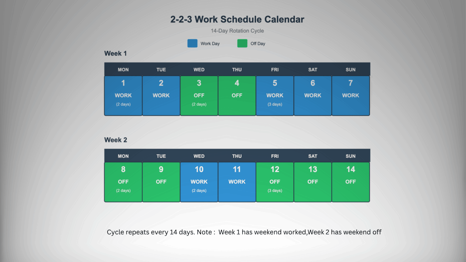 12-Hour Shift Schedule: Pros, Cons, and Examples - Hr Simple