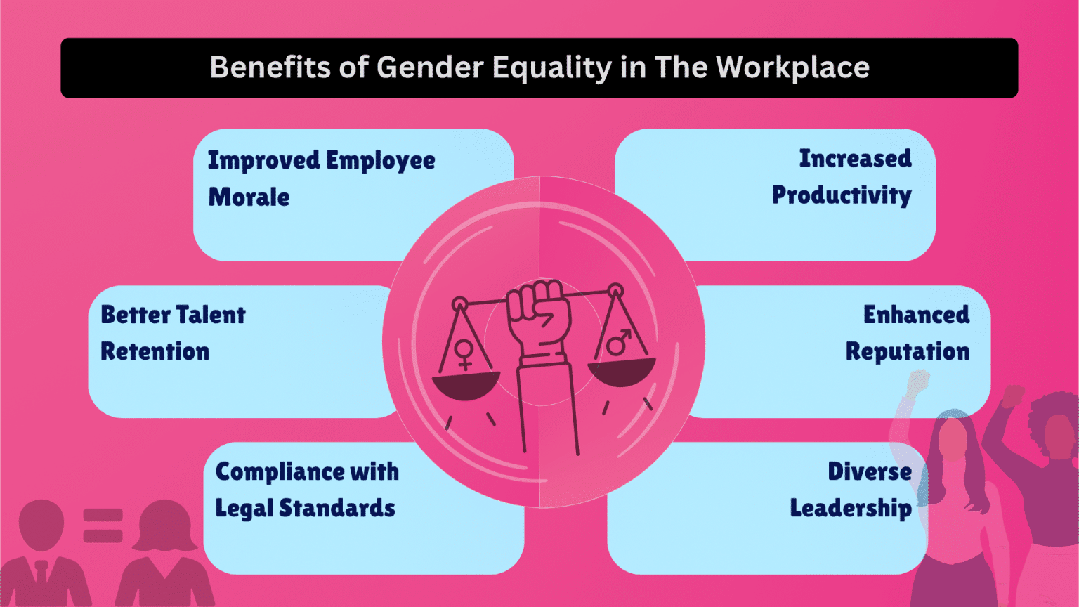 Workplace Gender Equality: Research & Results - Hr Simple