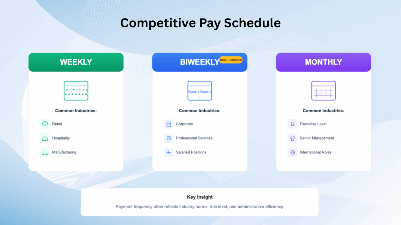 Competitive Pay Explained: What You Need to Know - Hr Simple