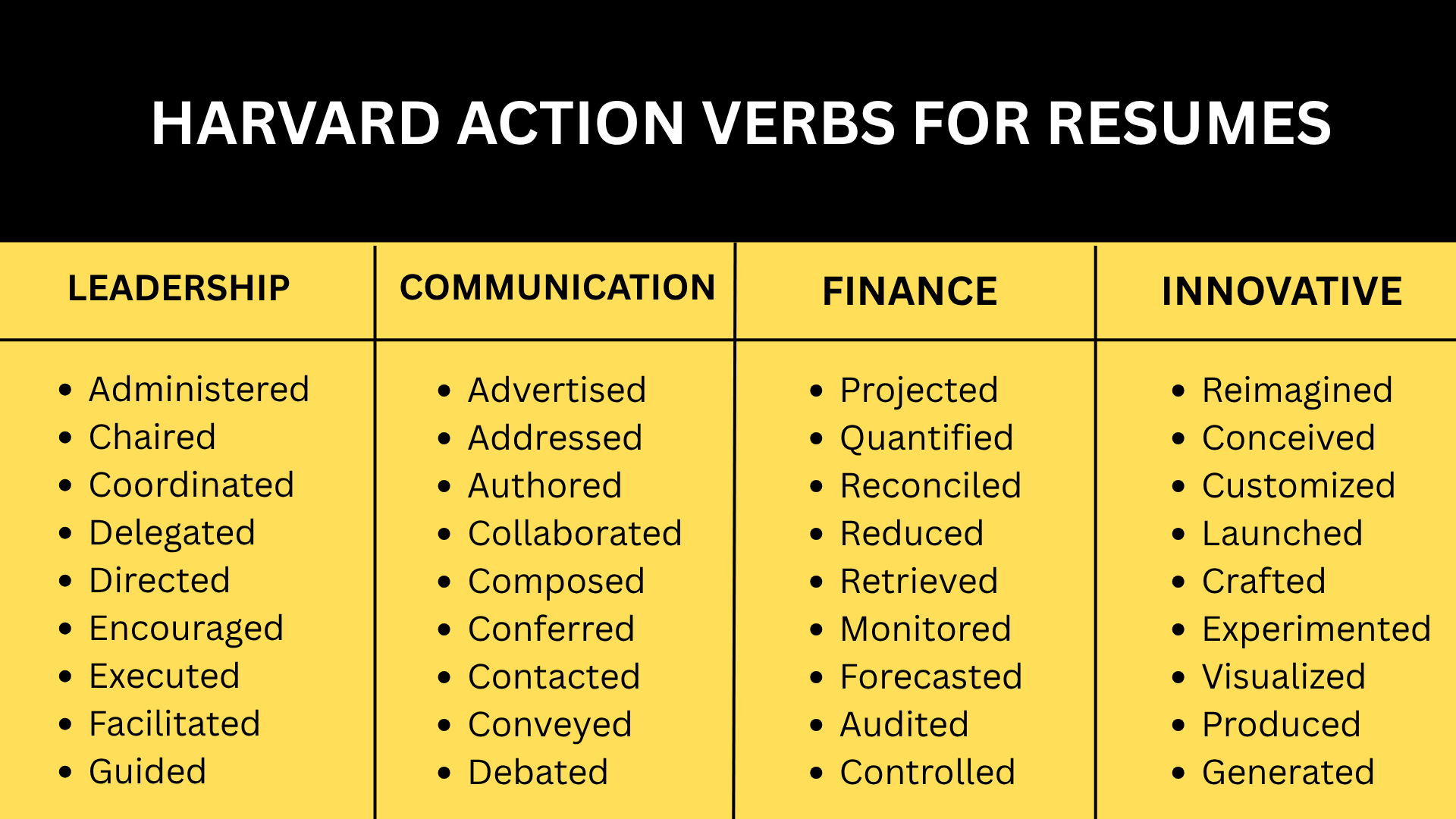 Harvard Resume Words Long List - Hr Simple