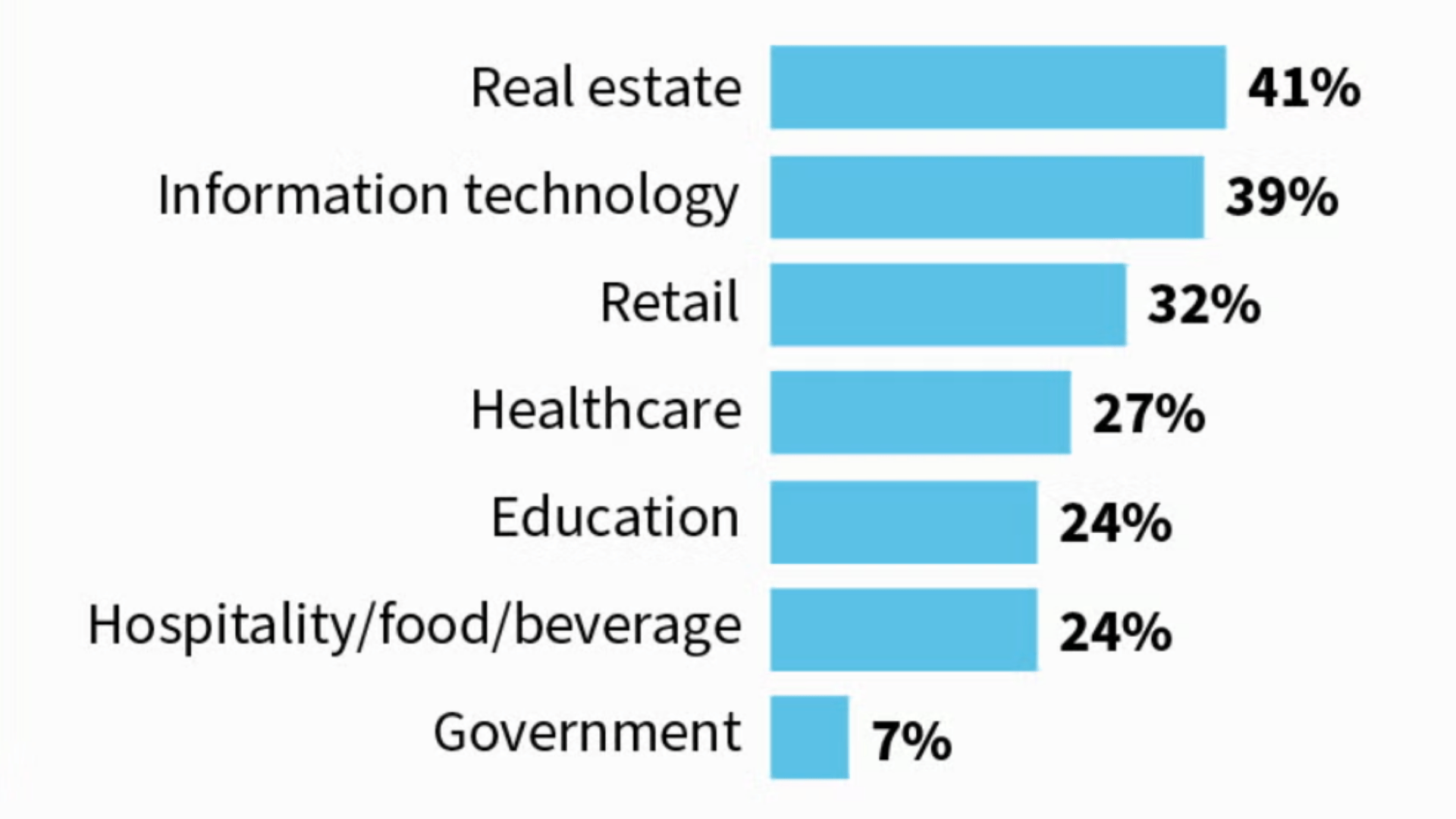 Can You Do Something About a Rescinded Job Offer? - Hr Simple