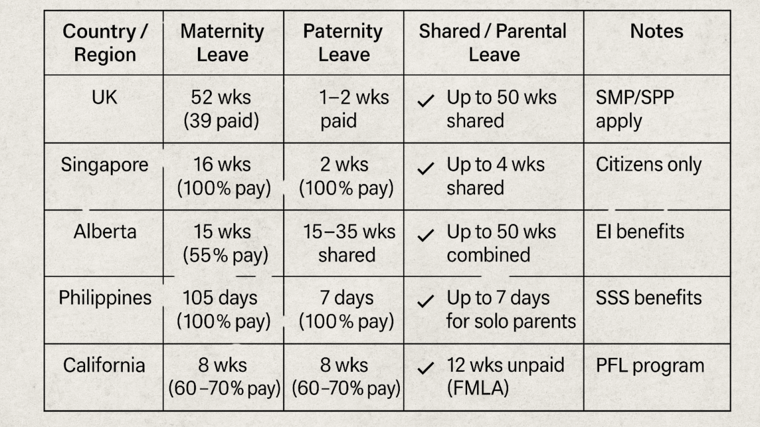Paternity Leave vs Maternity Leave: Differences - Hr Simple