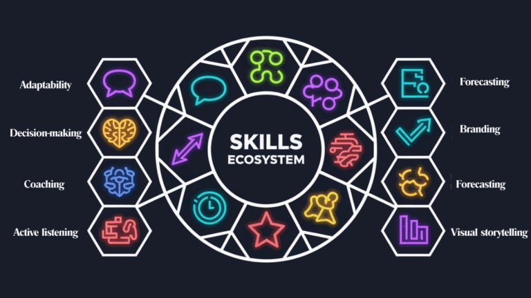 50+ Different Types of Skills to Learn - Hr Simple
