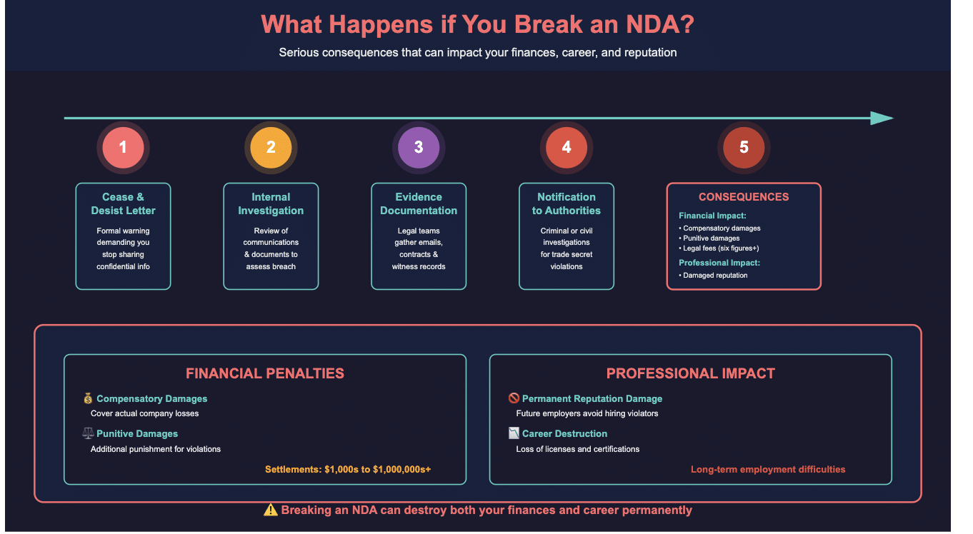 What Happens if you Break an NDA - Hr Simple