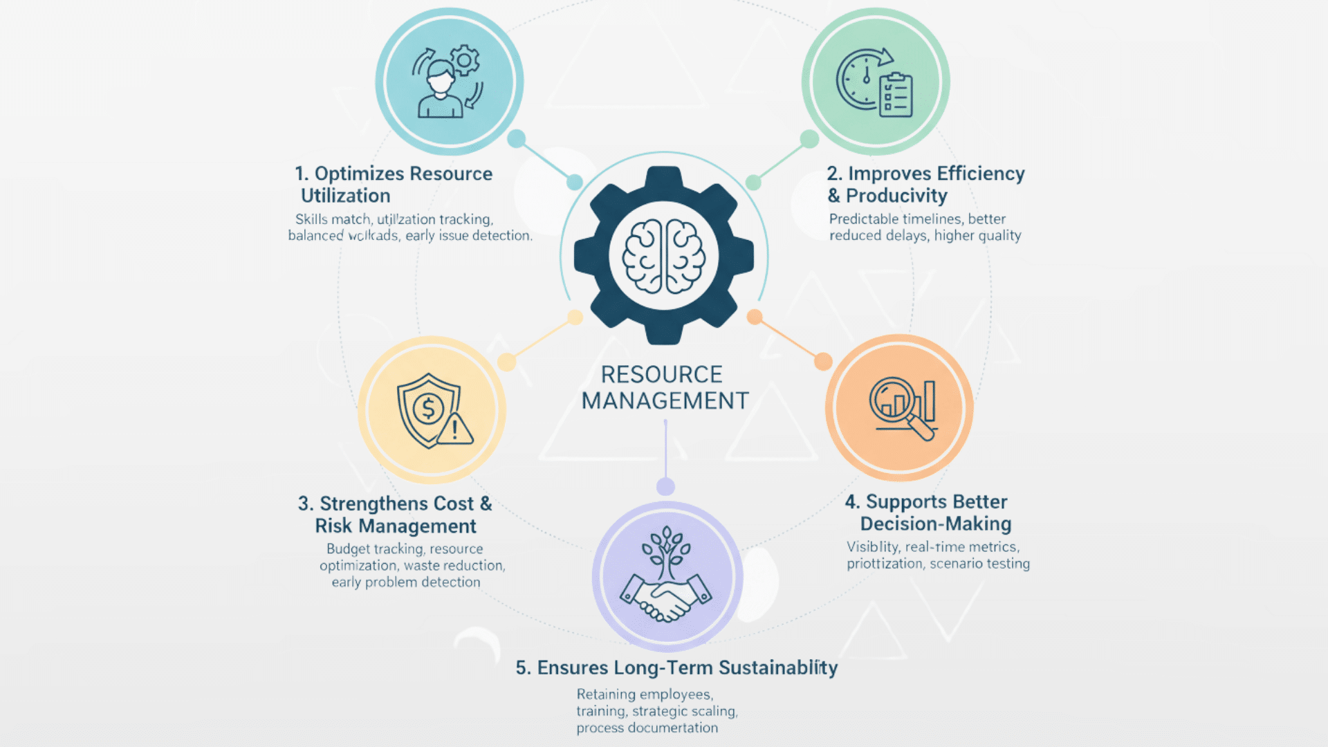 Why is Resource Management Important - Hr Simple