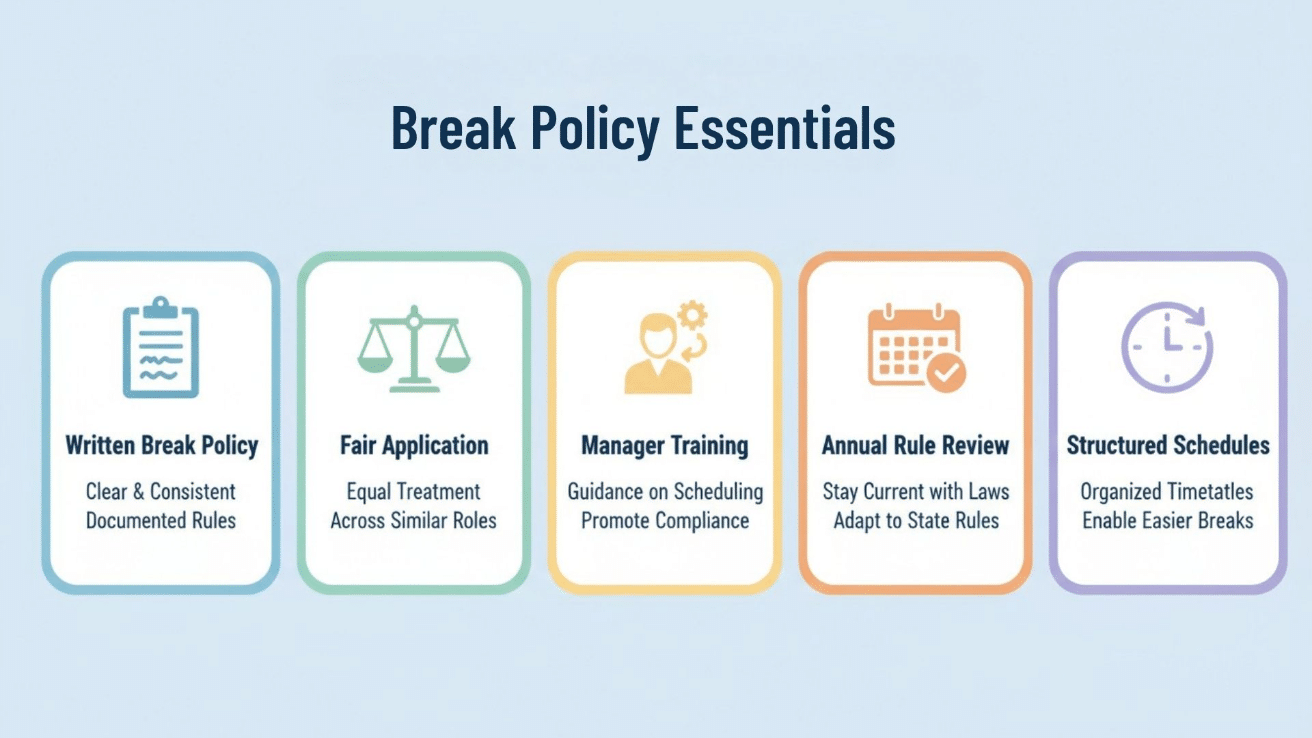 Do you Get a 15-Minute Break for Working 4 Hours? - Hr Simple
