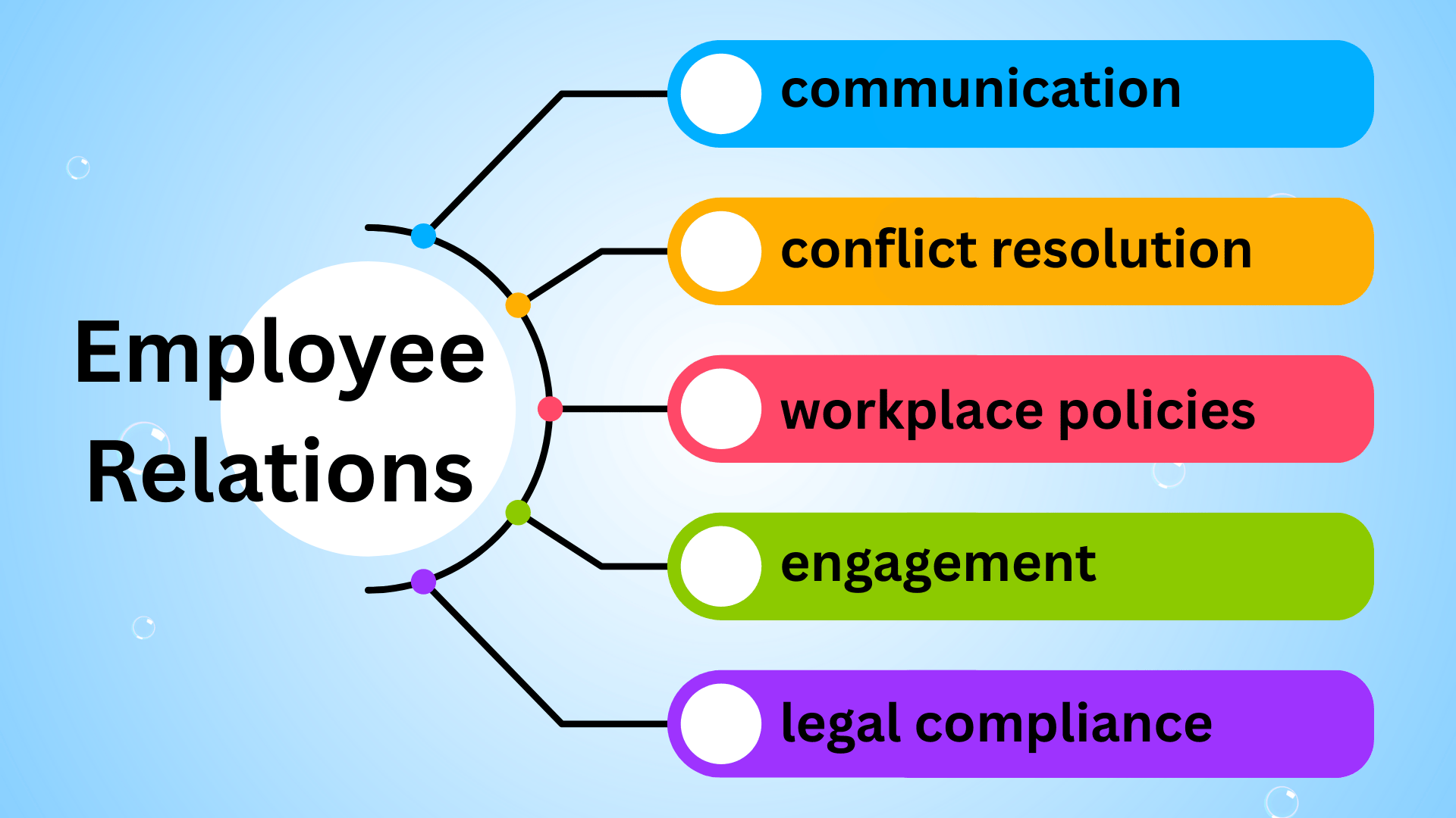What Employee Relations Means in the Workplace - Hr Simple