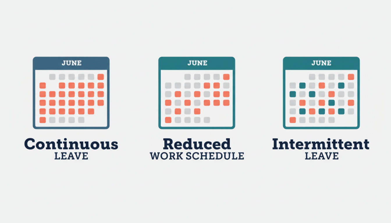 Intermittent Leave Meaning and FMLA Rules - Hr Simple