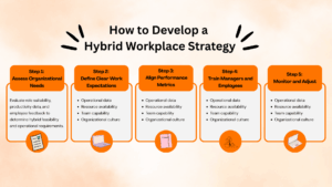 Hybrid Workplace Strategy: 5 Key Steps - Hr Simple
