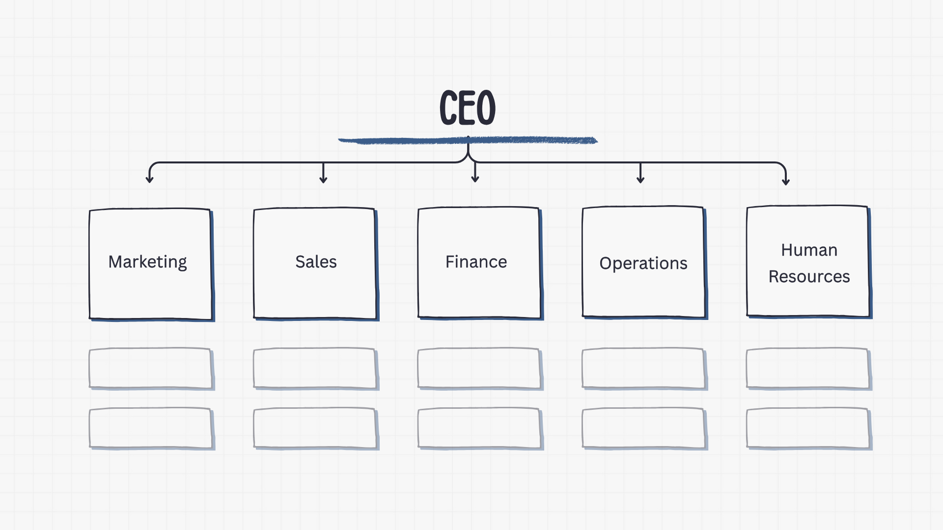 What Is a Functional Organizational Structure? - Hr Simple