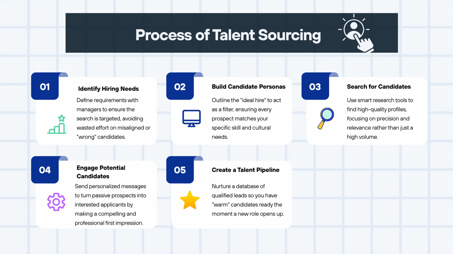 Talent Sourcing: Meaning, Process, and Best Practices - Hr Simple