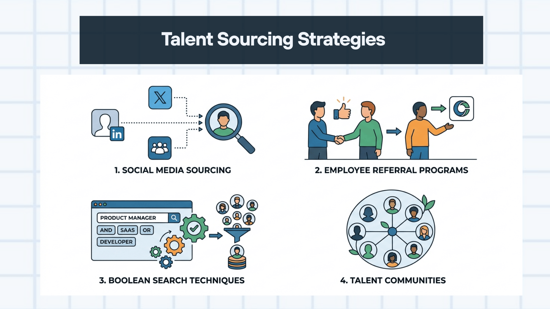 Talent Sourcing: Meaning, Process, and Best Practices - Hr Simple